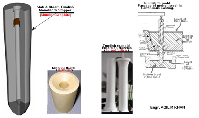 BUILD INDUSTRIAL PAKISTAN: Ladle & Tundish Repair Section Steel Making ...