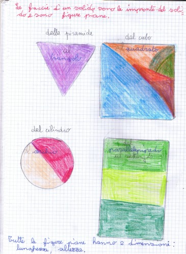 didattica matematica scuola primaria: Le figure solide - classe terza