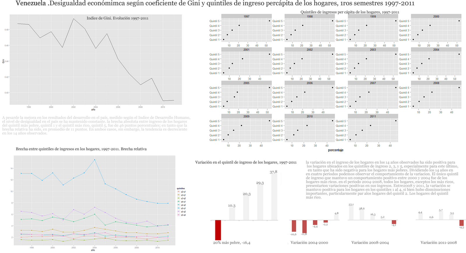 Planificando: Desigualdad del ingreso. Gini