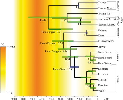 Dienekes’ Anthropology Blog: Evolutionary history of Uralic languages ...
