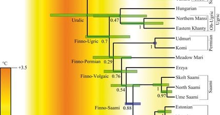 Dienekes’ Anthropology Blog: Evolutionary history of Uralic languages ...