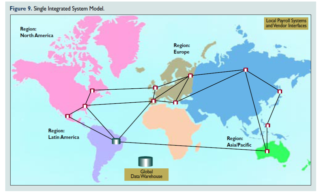 Human Resource Information System
