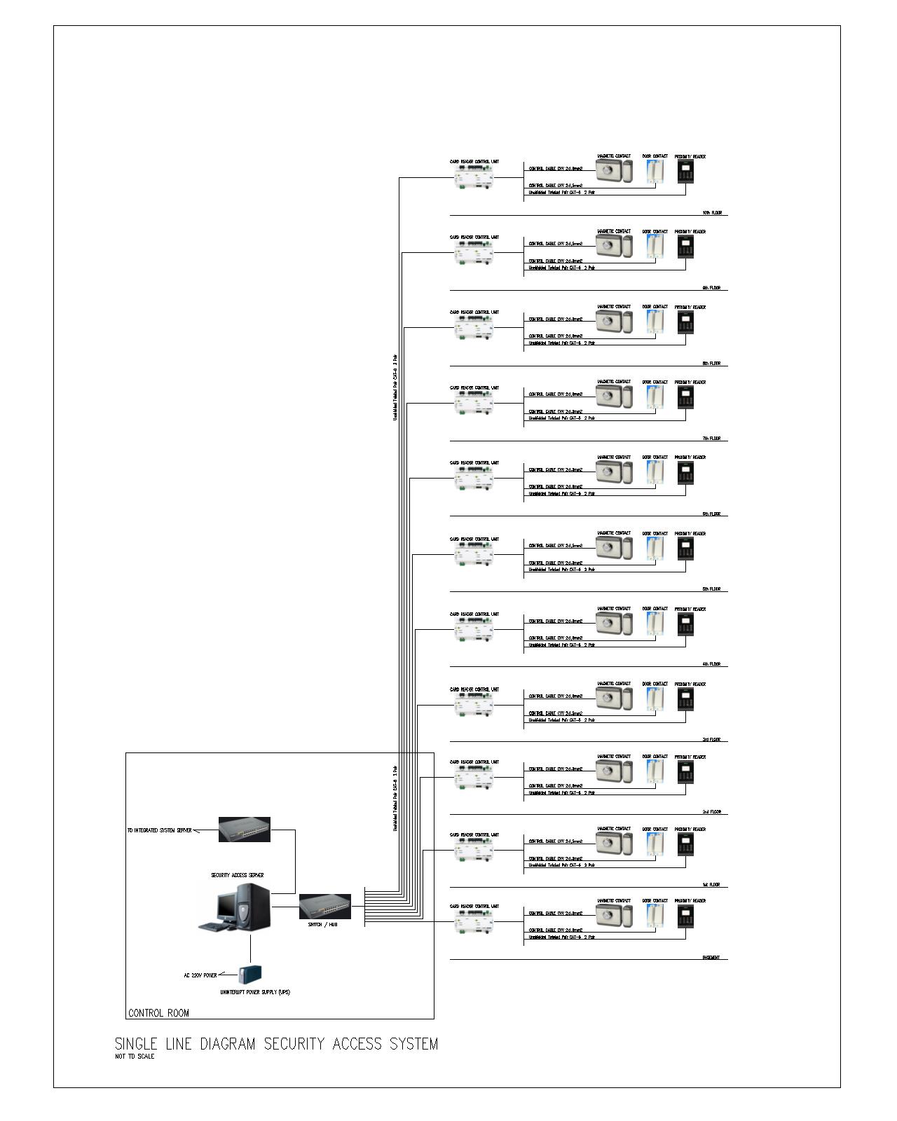 MEP Mekanikal Elektrikal Plambing: Diagram Satu Garis Akses Pintu