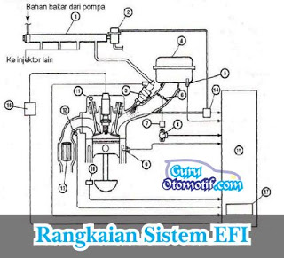 sistem efi sepeda motor pendidikan teknik otomotif umpurworejo: 2016