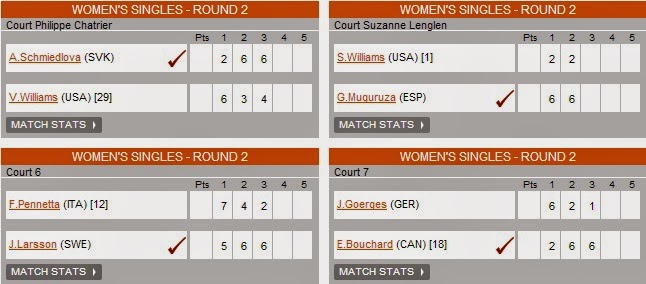 WTA TENNIS COMENTADA POR JAVIER: SCORES 28 MAY 2014, ROLAND GARROS