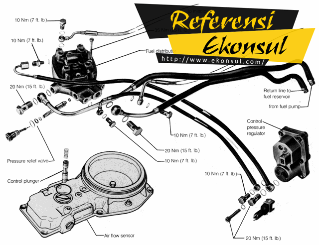 JENIS-JENIS SISTEM INJEKSI ~ Referensi Ekonsul