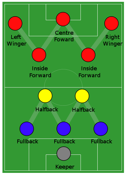 Formation Analysis: 3 at the back