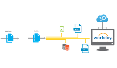 workday HCM online training: Briefly explain about Workday HCM studio..?