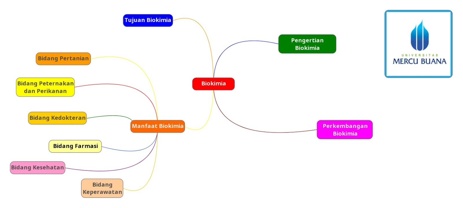 KimintekHijau.com: BIOKIMIA