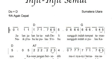 Lirik lagu dan video Lagu daerah Sumatera Utara - Injit-Injit Semut ...