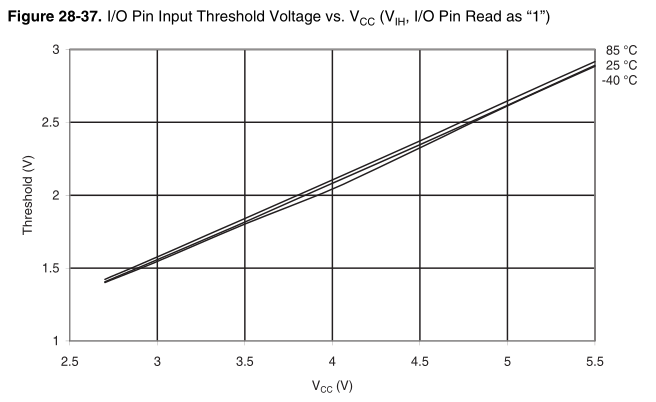 Nerd Ralph: USB interfacing for AVR microcontrollers
