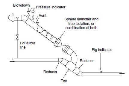 Pig Trap /Pig Launcher/Intelligent Pig | Subsea Pipeline Engineering