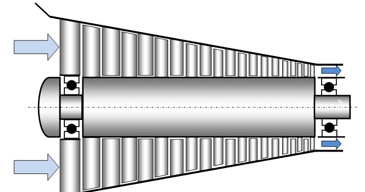 AN INTRODUCTION TO COMPRESSORS TYPES