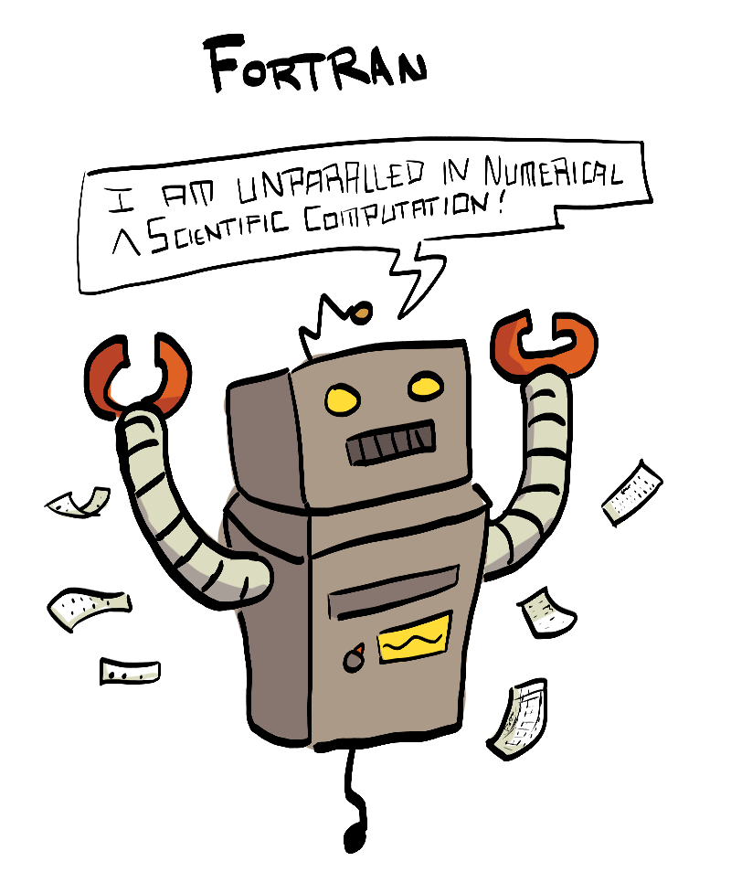 Programming Rants: If Programming Language were Humans