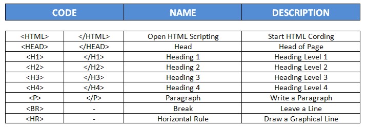 Creating Website Using Html Sinhala