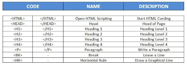 Creating Website Using HTML - Sinhala