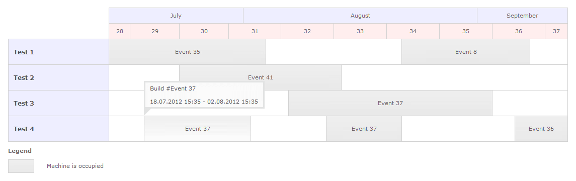 jQuery timeline plugin