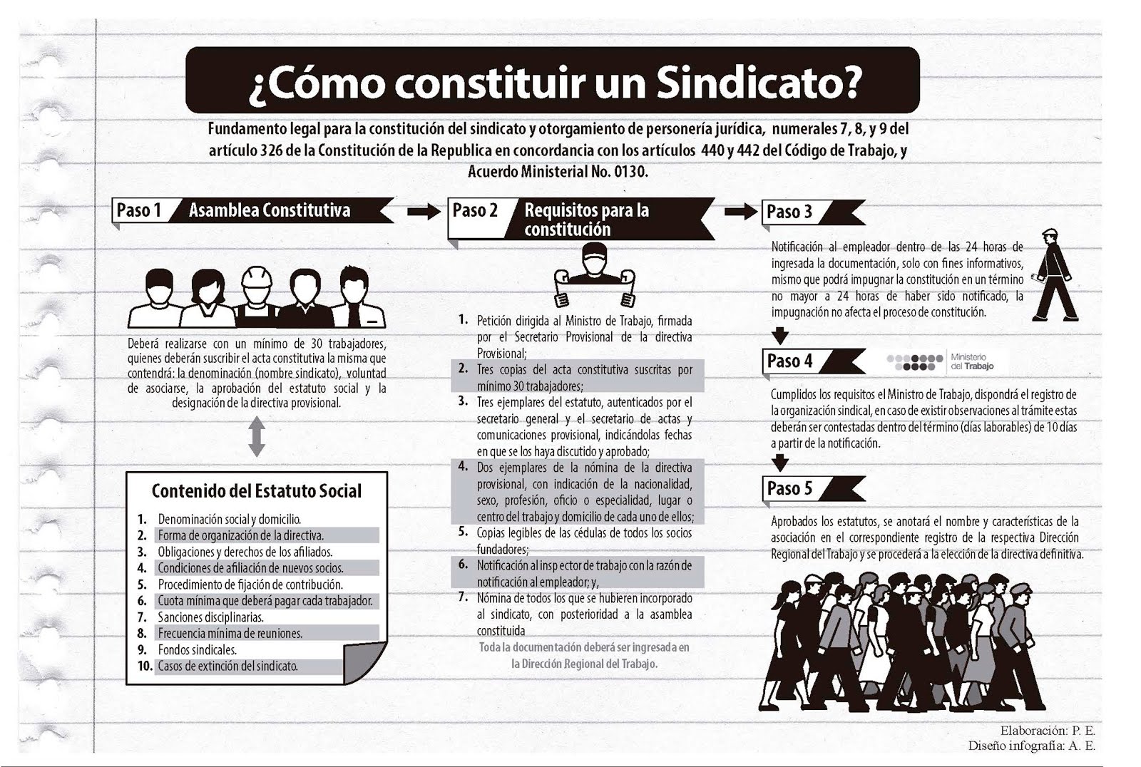 Desarollo Sindical: septiembre 2018