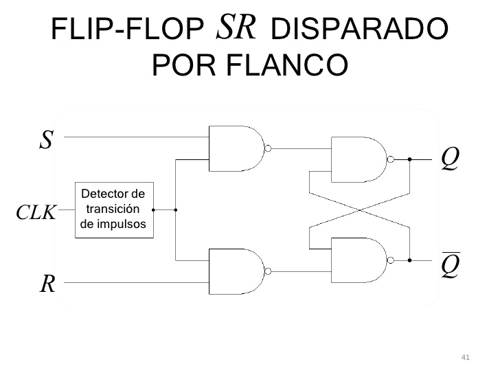 Circuitos Contadores con Flip-Flops