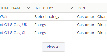 InfallibleTechie: Adding View All button in lightning:datatable