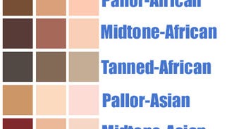 Theaterliebe: Farben - Haut