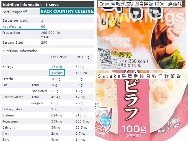 去吧！活著便精彩 @ tam2gogo: MDS - 食物