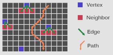 Elegant Image Resizing with Graph Theory ~ Software Intelligence