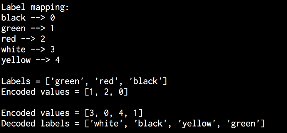 Artificial Intelligence World: Label encoder code