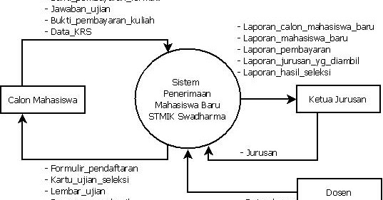 Materi Contoh Erd Mahasiswa Baru Pendidikan - MATERI PENTING PENDIDIKAN ...