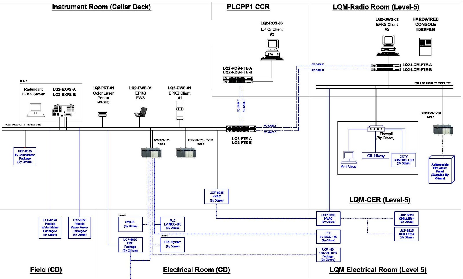 My Knowledge Sharing: July 2012