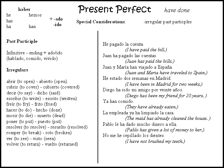 Ubaltasks - English I to IV: The Present Perfect Tense (3nd Year A-B)