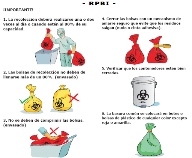 Laboratorio Clinicos SDLG:v: Manejo de RPBI y envasado