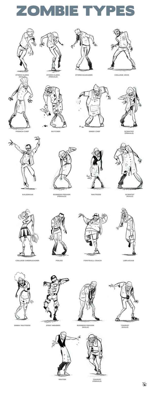 Le blog du lézard frileux: Zombie Types