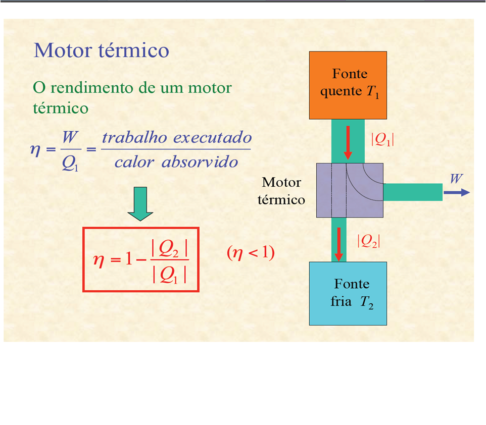 Física Zen: Rendimento de um motor térmico