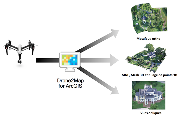 arcOrama: Le blog consacré à ArcGIS et aux technologies SIG Esri