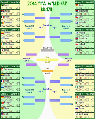 οὐδὲν οἶδα: 2014 FIFA World Cup Brazil Tournament Bracket