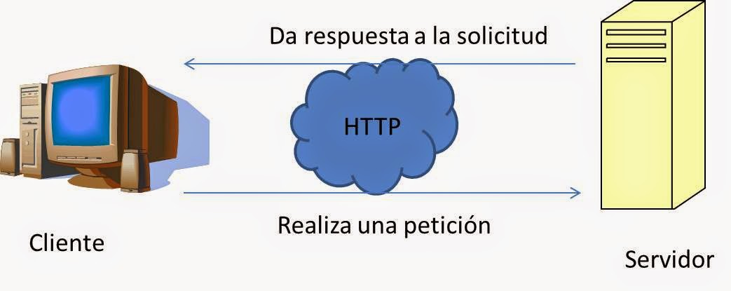 COM/DCOM (Component Object Model/ Distributed COM): PROGRAMACION CLIENTE/SERVIDOR