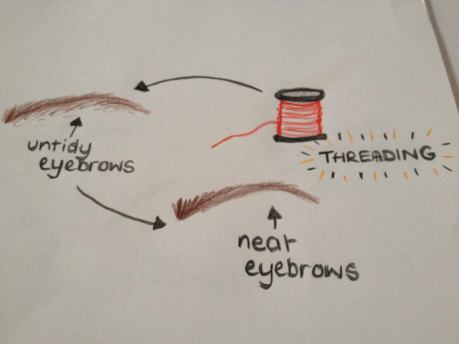 *beautifully superfluous*: HAIR REMOVAL 101