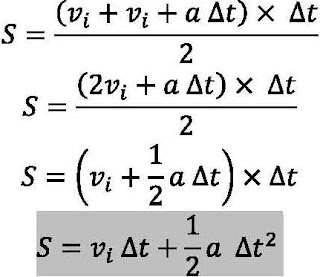 Computer Science Learners: Equation of Motion
