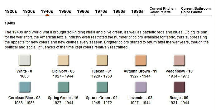 Lil Vintage Me: {Beginners Guide} Vintage Colour