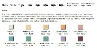 Lil Vintage Me: {Beginners Guide} Vintage Colour