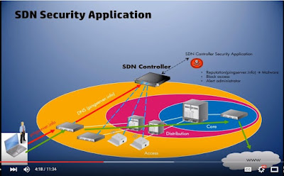 Blog - Enterprise Information Technology Architecture: Topic 5 / Post 3 ...