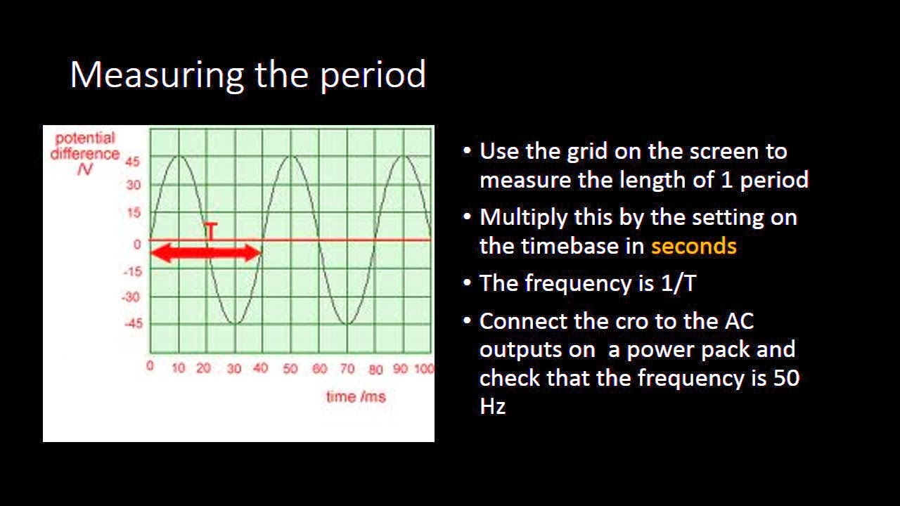 iGCSE Physics: Using a CRO