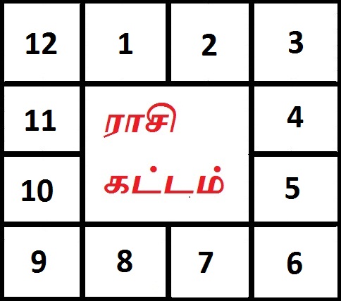 ஜோதிடம் அறியலாம். : 2018