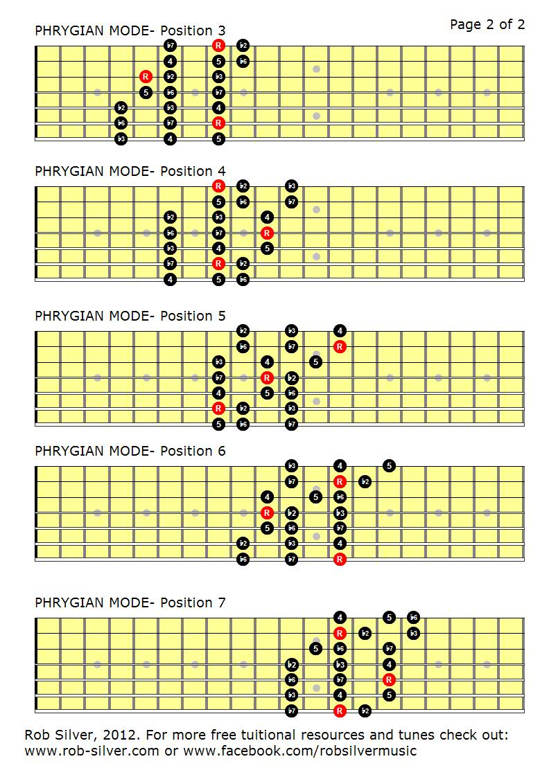 ROB SILVER: THE PHRYGIAN MODE MAPPED OUT FOR 7 STRING GUITAR