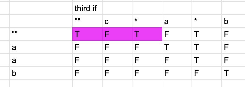 Baozi Training Blog 包子it面试培训博客 Leetcode Solution 10 Regular Expression Matching