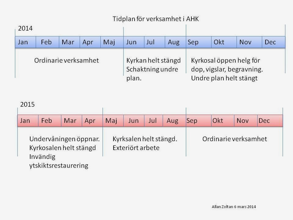 Allhelgonakyrkan2015: Tidplan kyrkans öppethållande