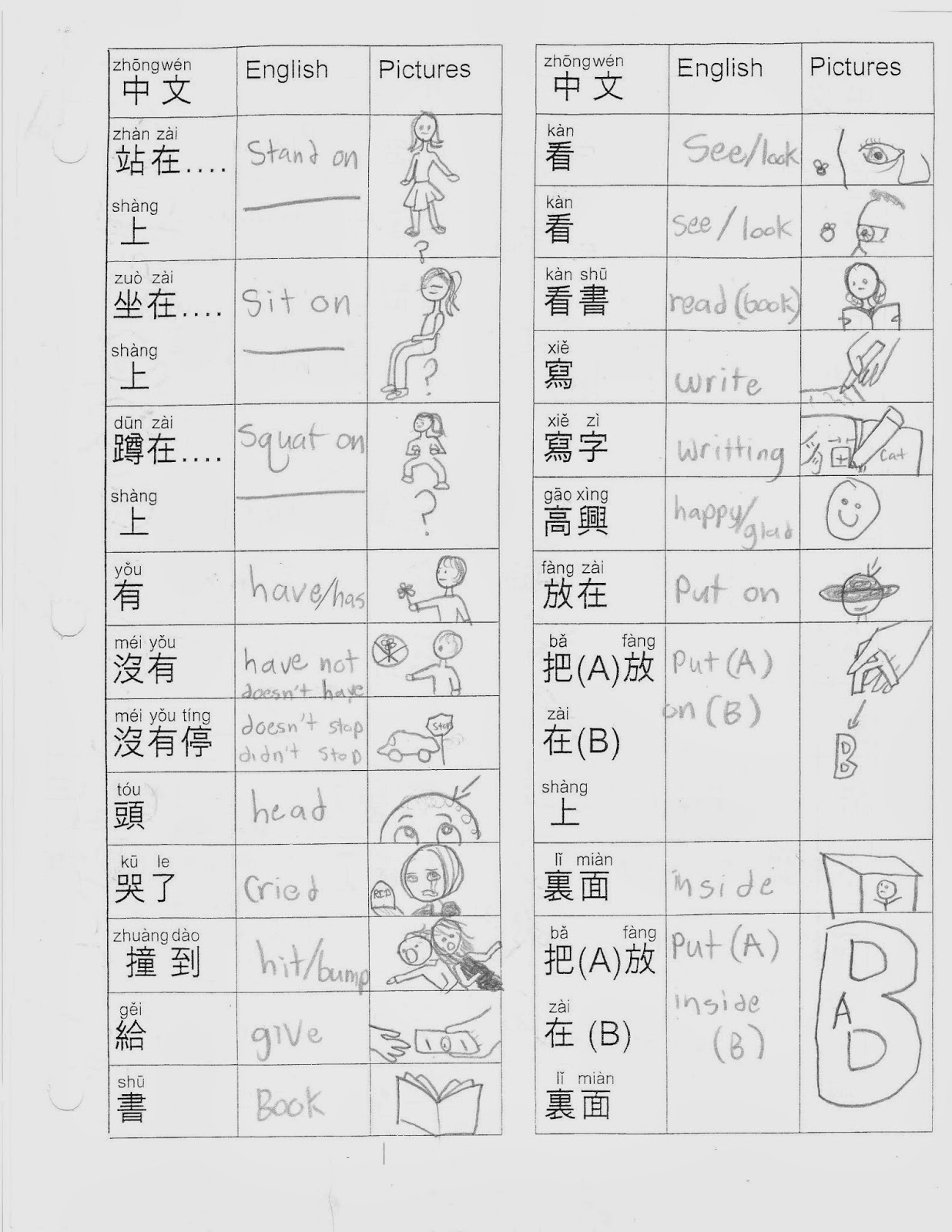 I Love Learning Chinese 我爱学中文: Students Work on Vocab List