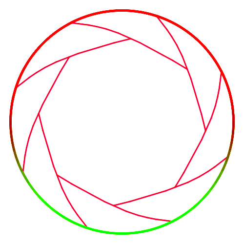 Основи експозиції