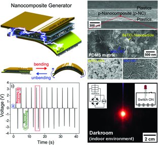 SOL-GEL, NANOSCIENCE AND PHOTONICS: FLEXIBLE NANOCOMPOSITE GENERATOR ...
